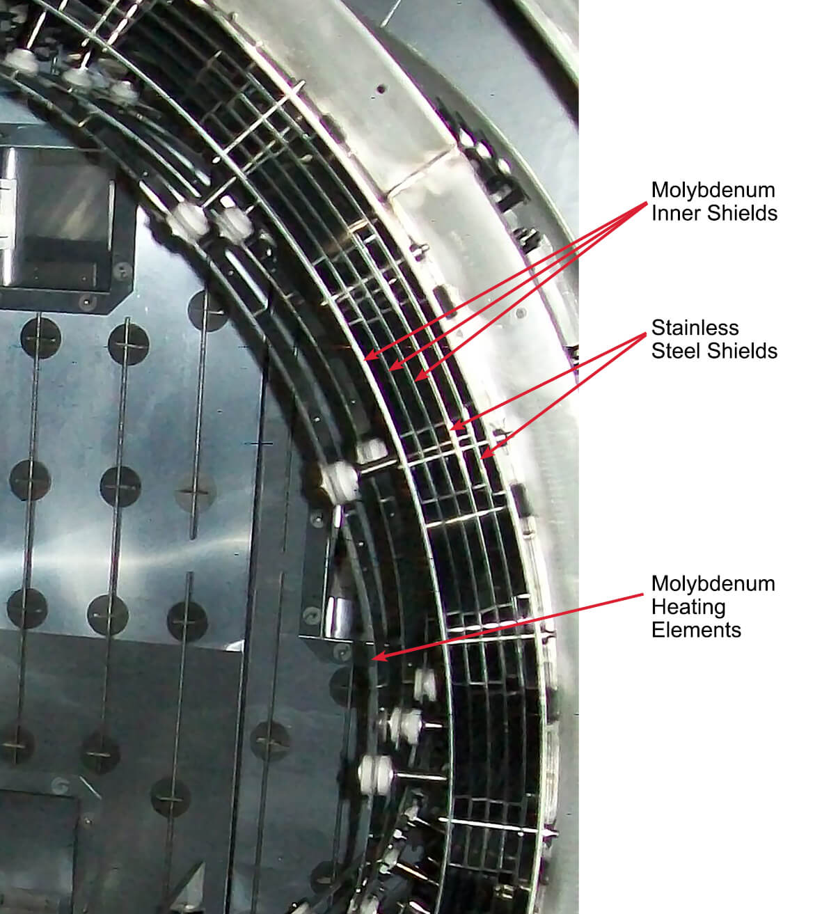 The Returning Need For the All-Metal Vacuum Furnace Hot Zone and ...
