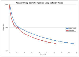The Returning Need For the All-Metal Vacuum Furnace Hot Zone and ...