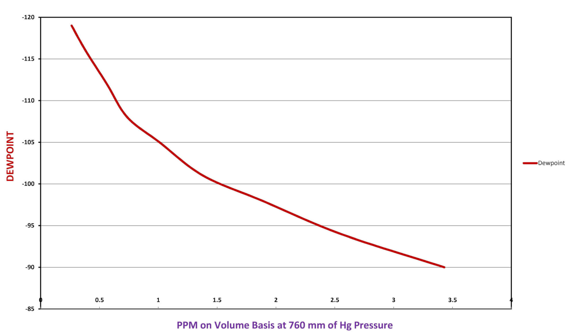 Dew Point Versus Oxygen Content in Vacuum Processing Part 2 - Solar ...