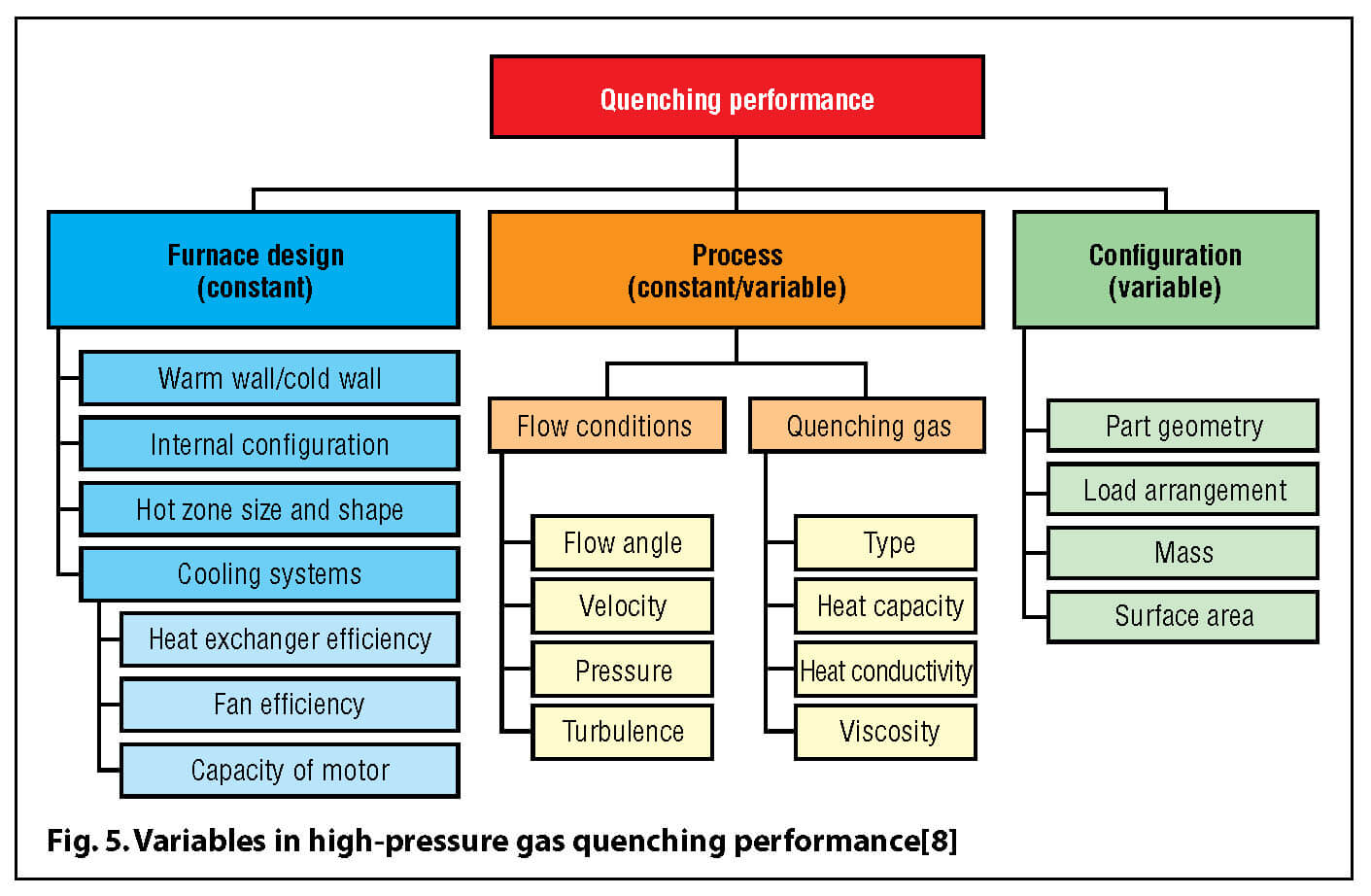 A Review of Gas Quenching from the Perspective of the Heat Transfer ...