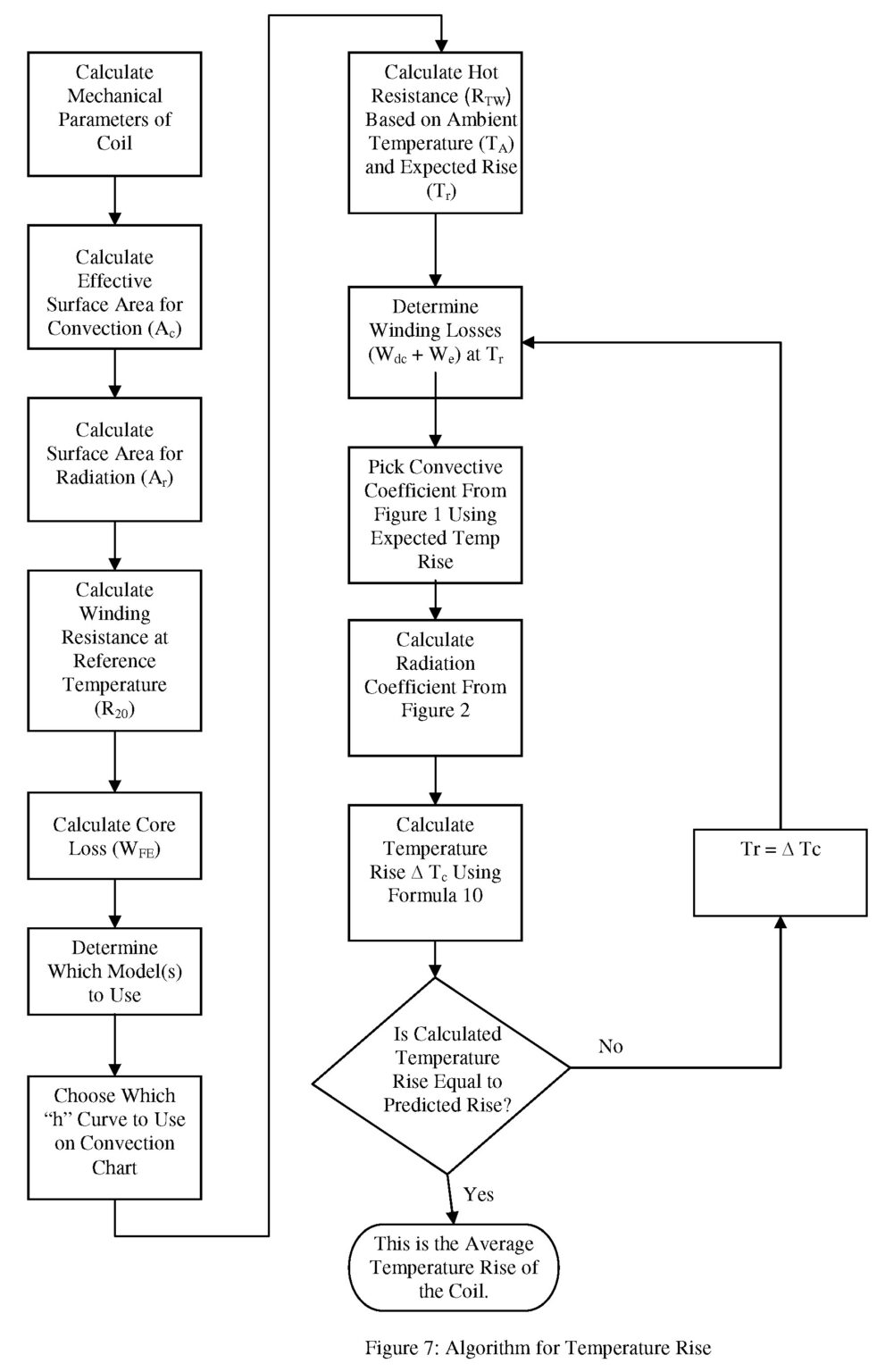 Method of Calculating Temperature Rise in Self Cooled Transformers ...