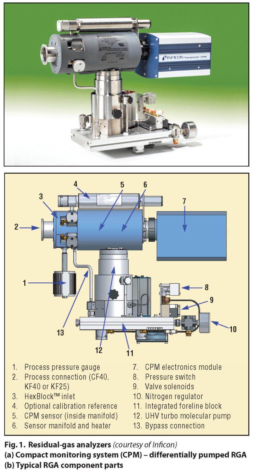 The Use of Residual-Gas Analyzers as a Vacuum Analysis Tool - Solar ...