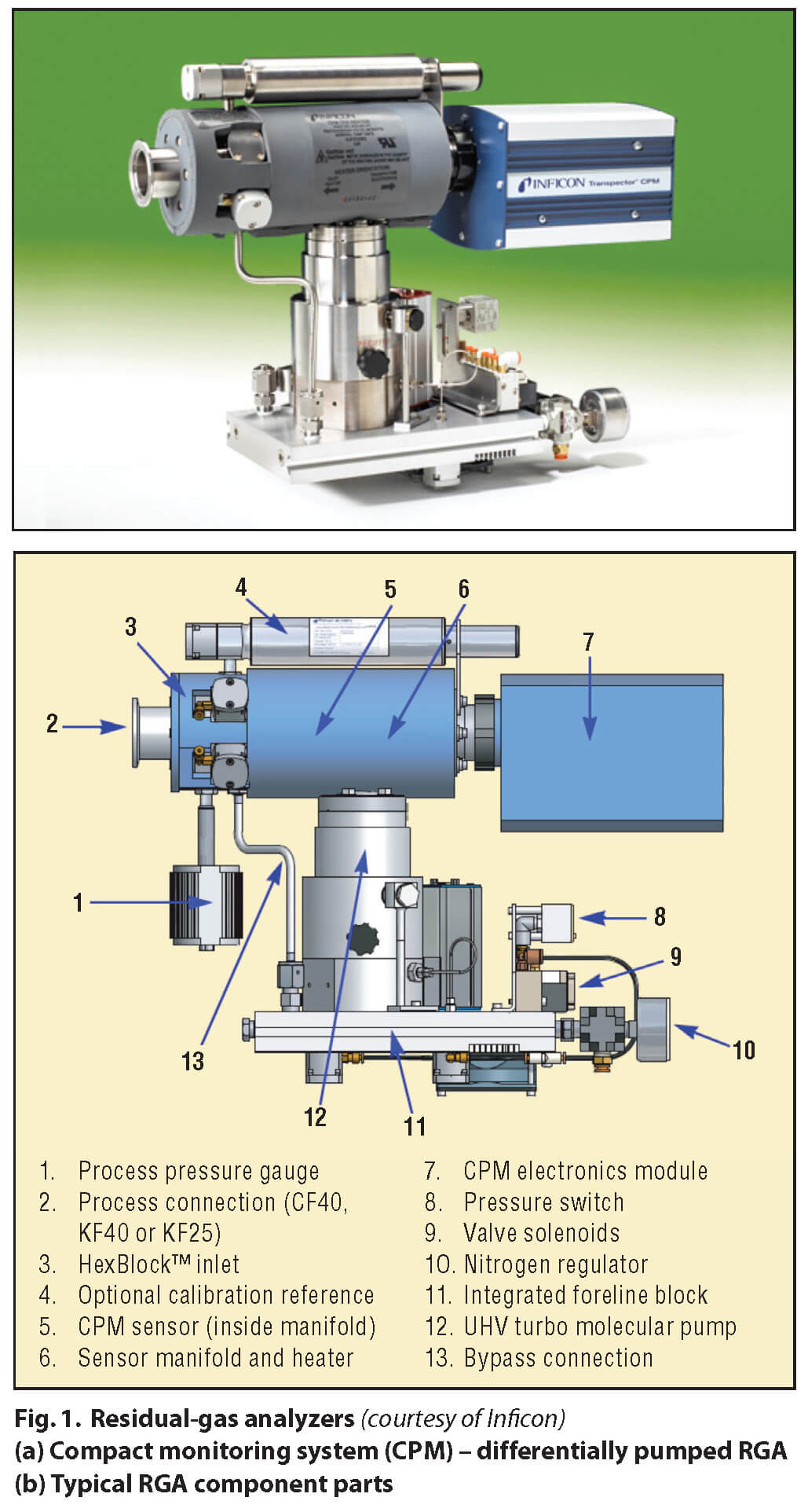 The Use Of Residual Gas Analyzers As A Vacuum Analysis Tool Solar