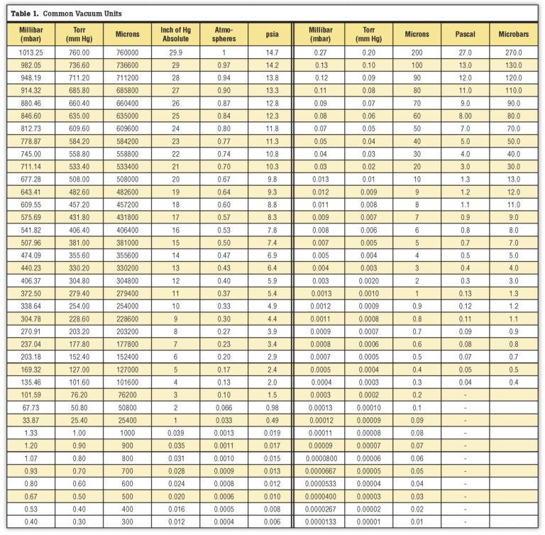 What is Vacuum? - Solar Atmospheres