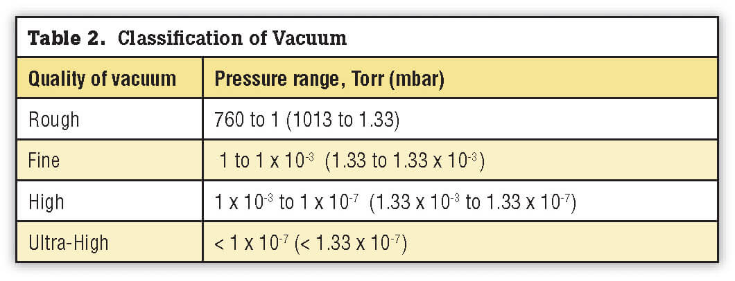 What is Vacuum? - Solar Atmospheres