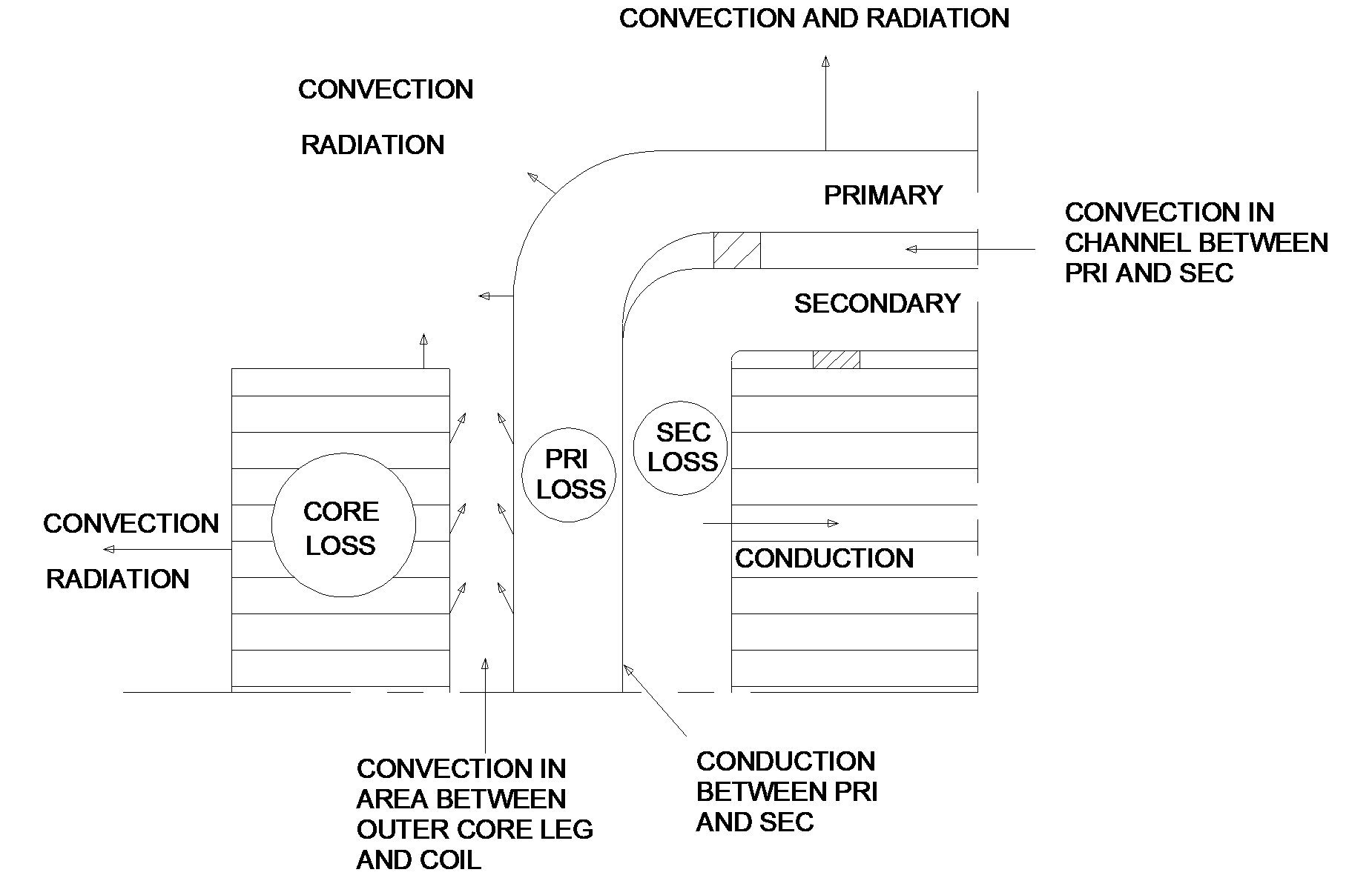 Method of Calculating Temperature Rise in Self Cooled Transformers ...