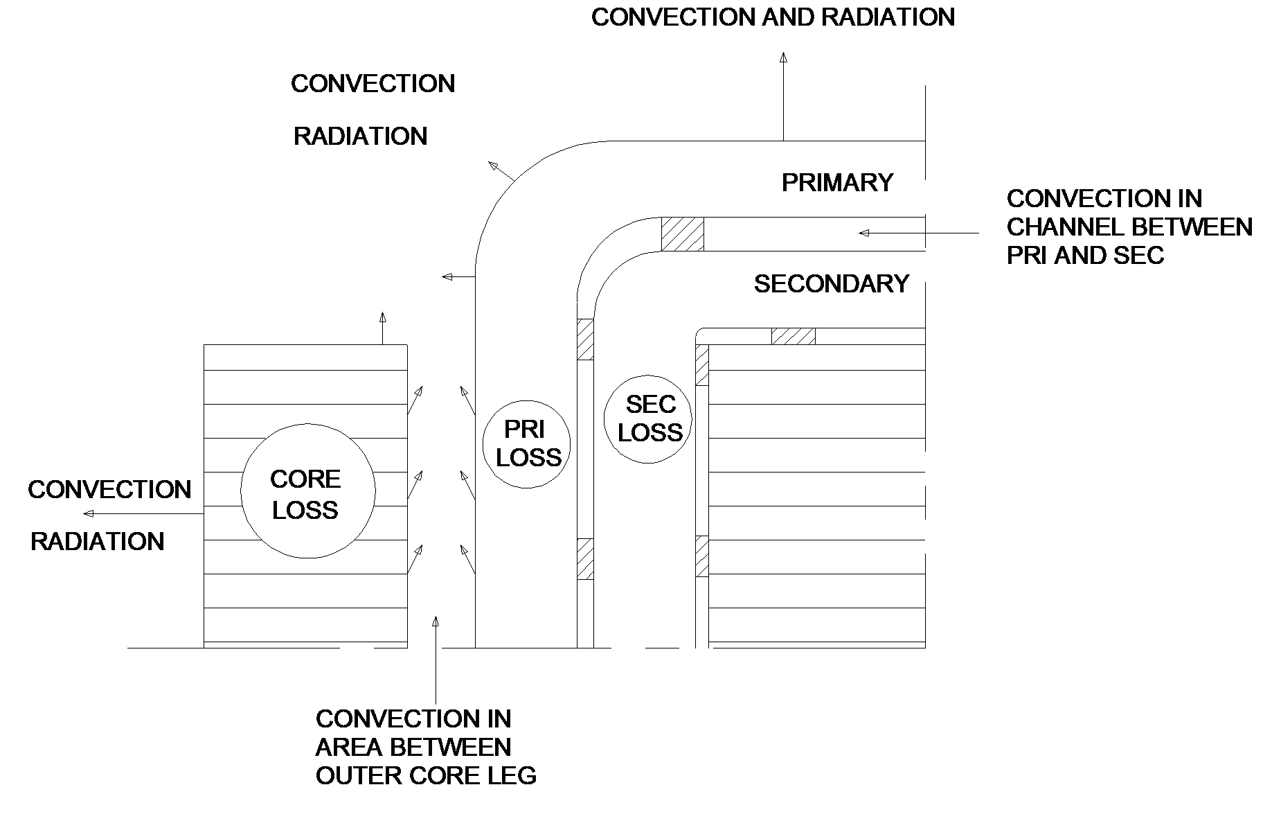 Method of Calculating Temperature Rise in Self Cooled Transformers ...